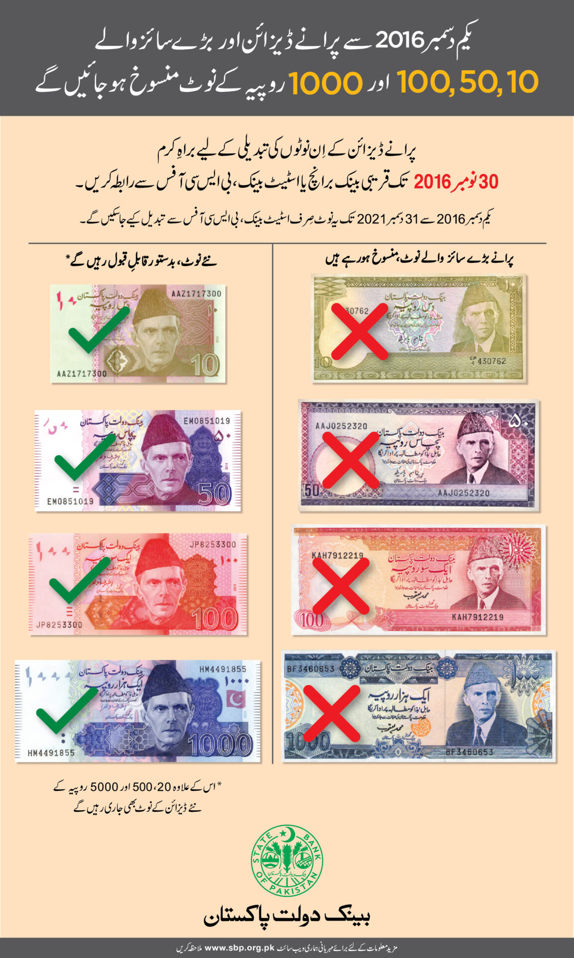 SBP Notice & Announcement - LOLC