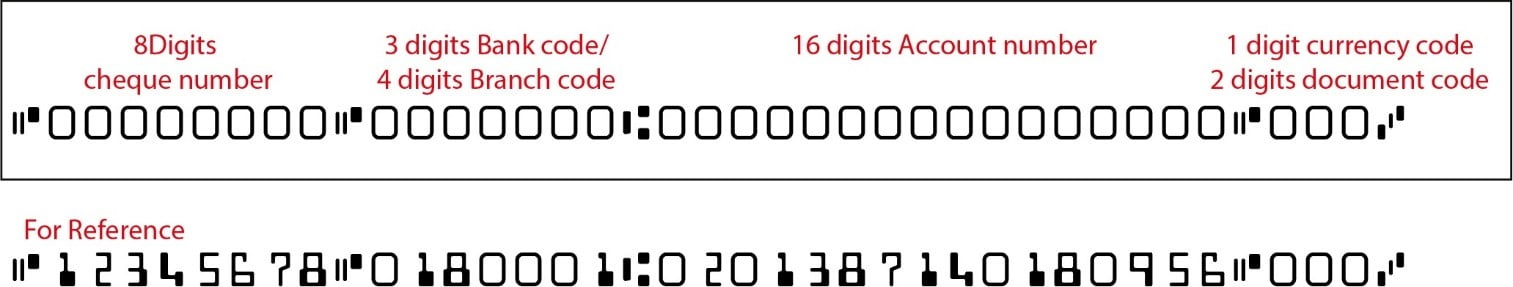 IBAN Generator - LOLC